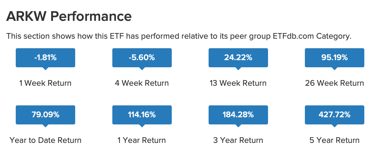ARKW： ARK Next Generation Internet ETF 基本資料介紹 - ETF 先生－投資理財的第一站